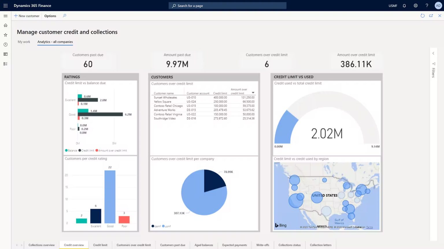 Microsoft Dynamics Finance & Operations - Incite Gravity